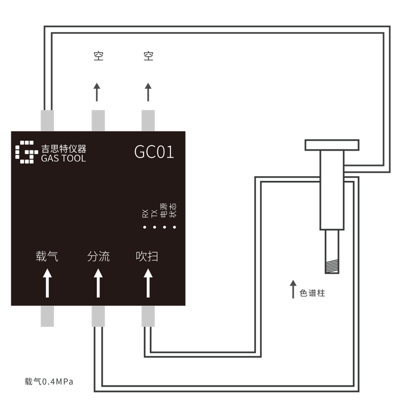 GC01 毛细柱压力控制器 – 吉思特仪器官方网站